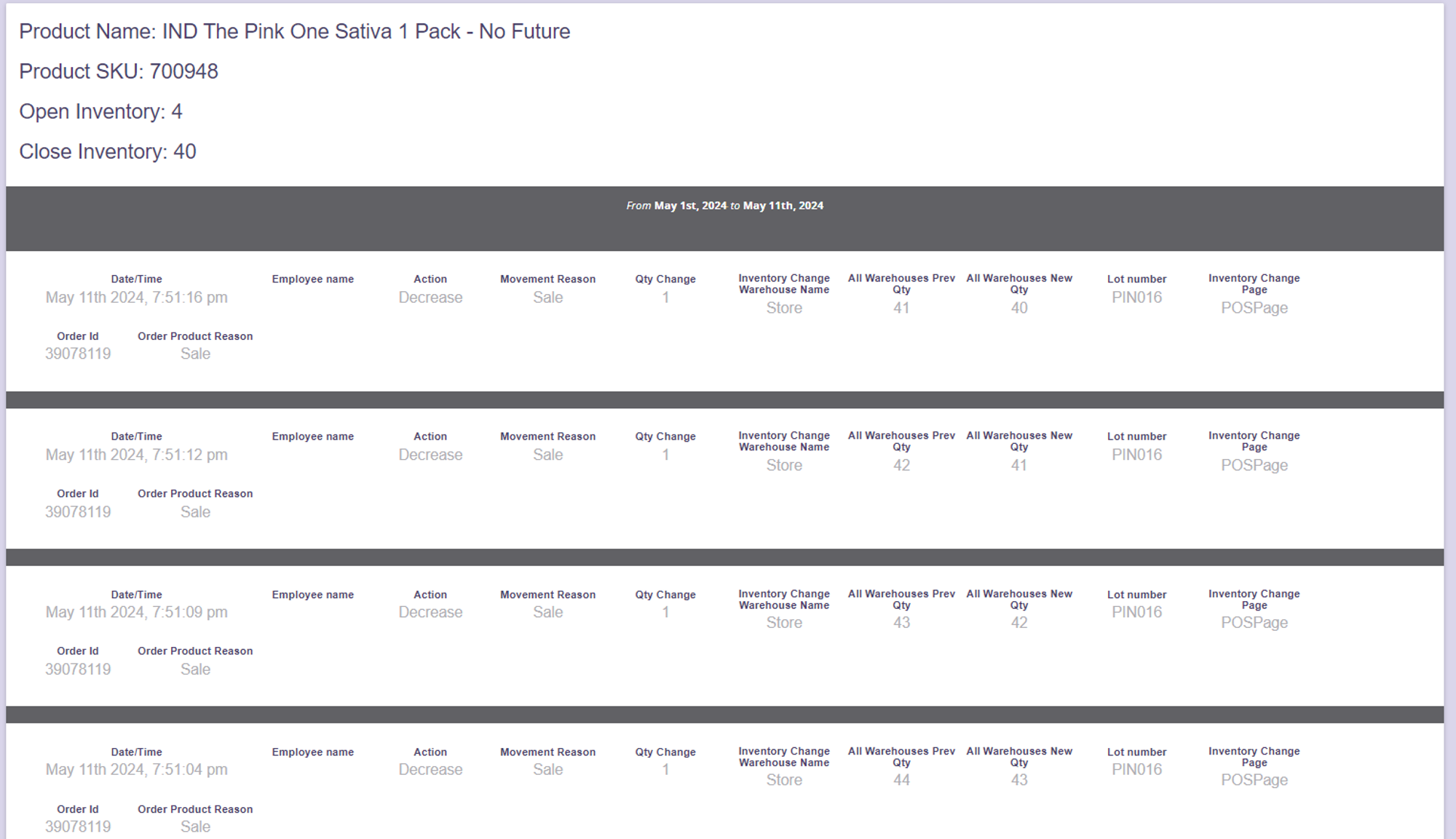 Inventory Movement Report